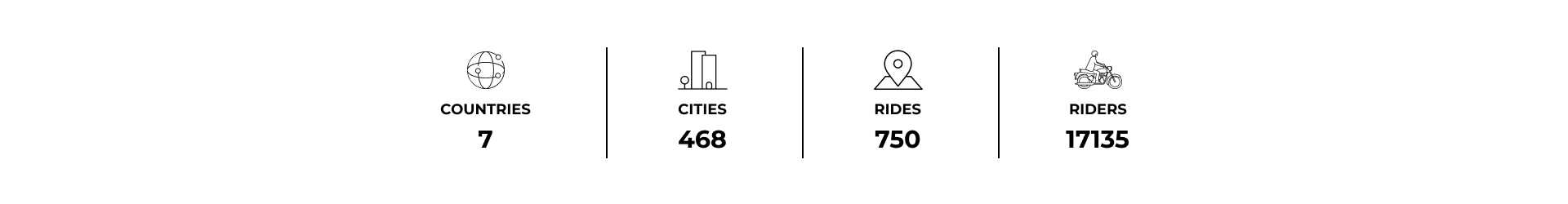 One Ride 2023: Motorcycle Ride Event | Royal Enfield India